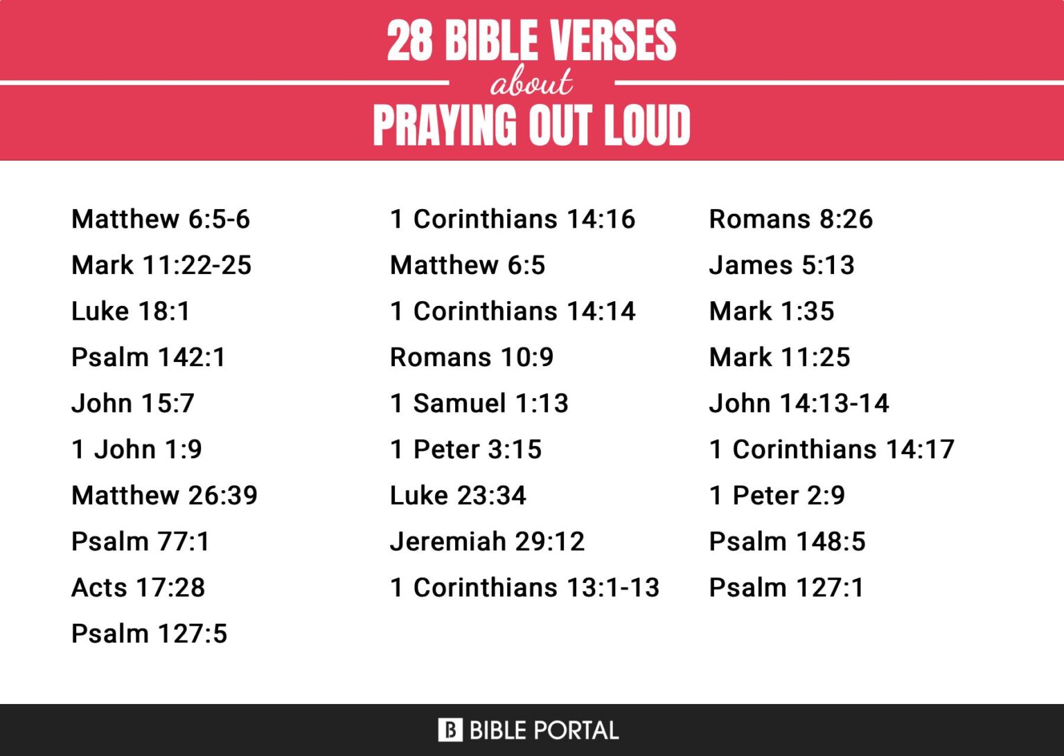 Bible Verse About Praying Out Loud - Bible Wisdom Hub
