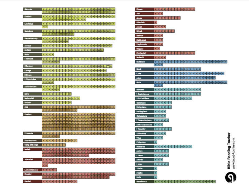 How Long To Read Each Book Of The Bible - Bible Wisdom Hub