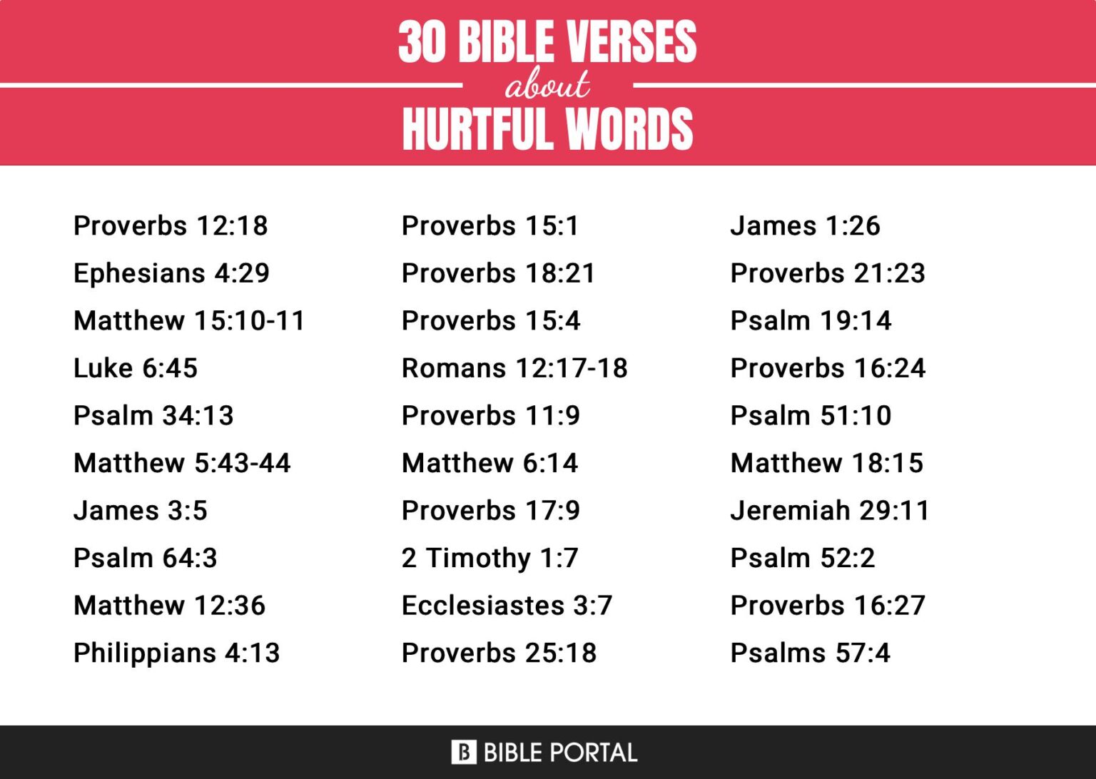 Bible Wisdom Hub