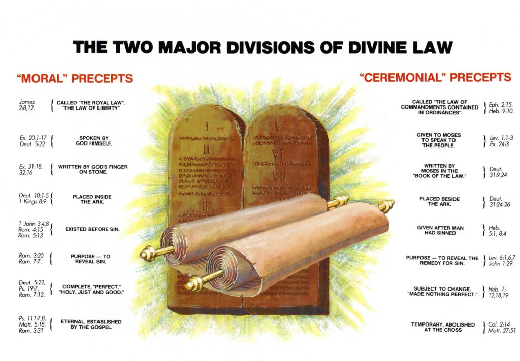 What Is Moral Law In The Bible - Bible Wisdom Hub