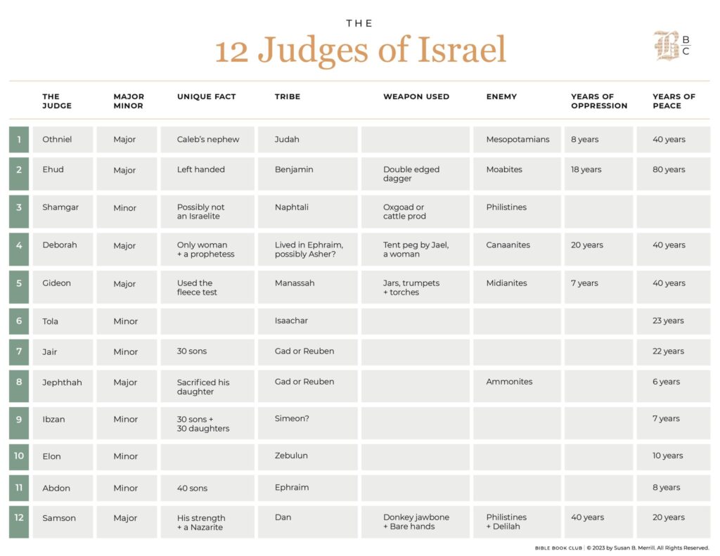 Who Are The 12 Judges In The Bible - Bible Wisdom Hub
