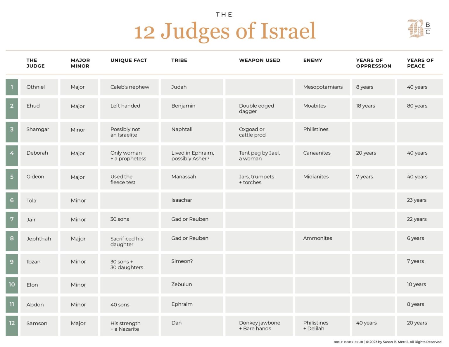 Who Are The 12 Judges In The Bible - Bible Wisdom Hub