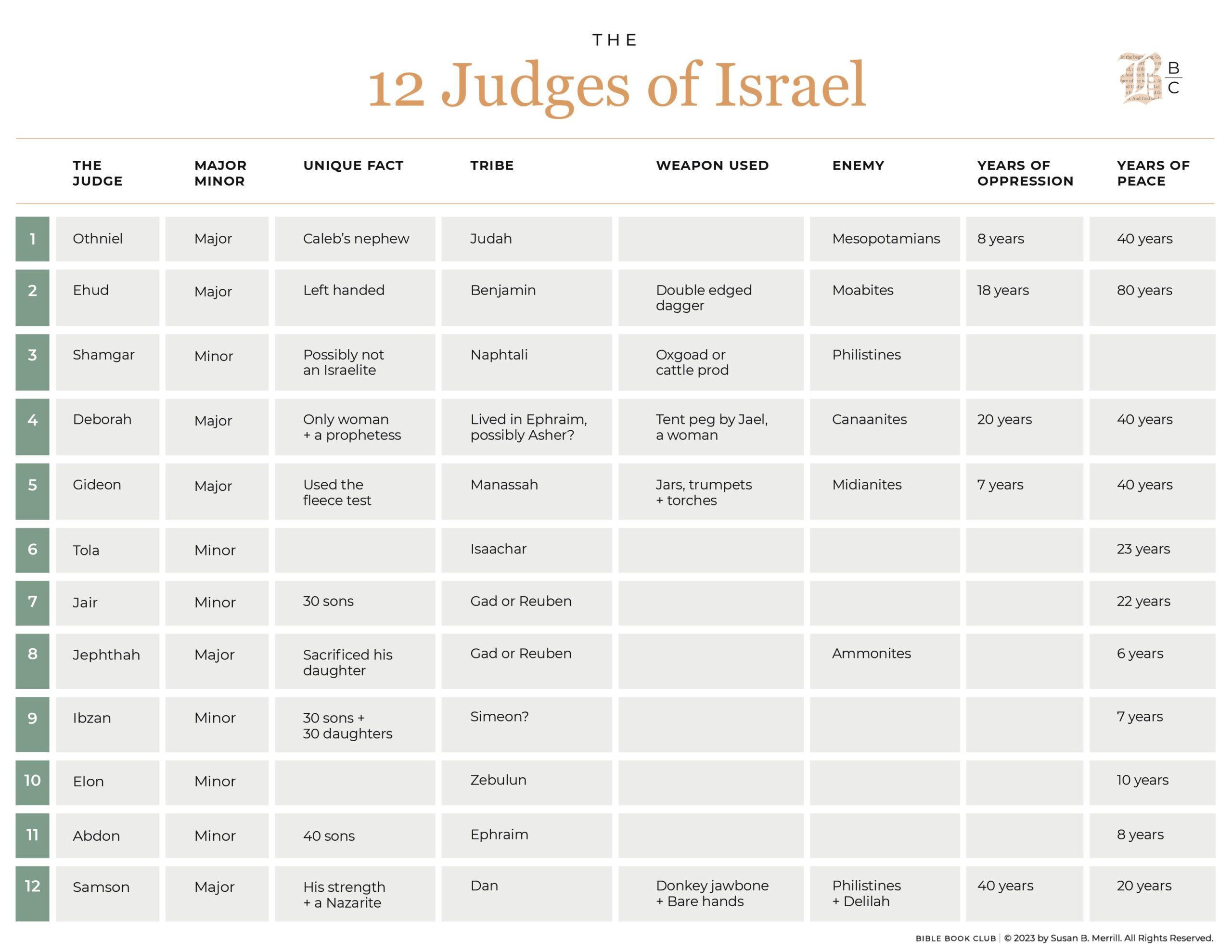 Who Are The 12 Judges In The Bible - Bible Wisdom Hub
